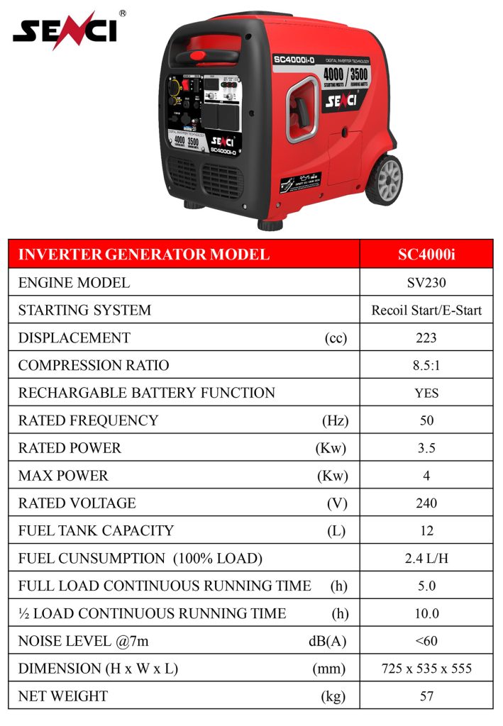 SENCI Inverter Generator SC4000I - Totalwell Machinery Hardware Sdn Bhd