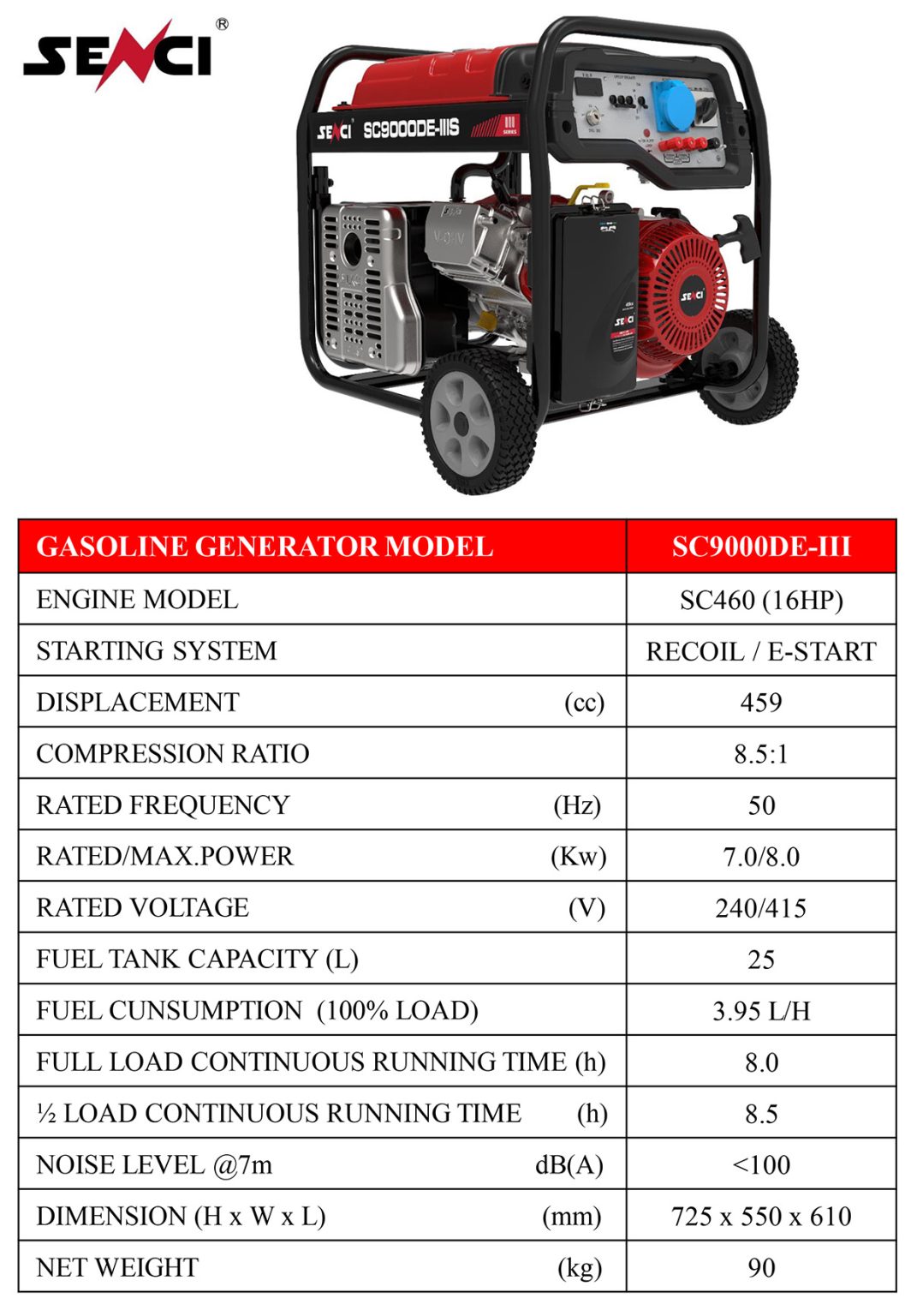 SENCI Gasoline Generator SC9000DE-IIIS - Totalwell Machinery Hardware ...